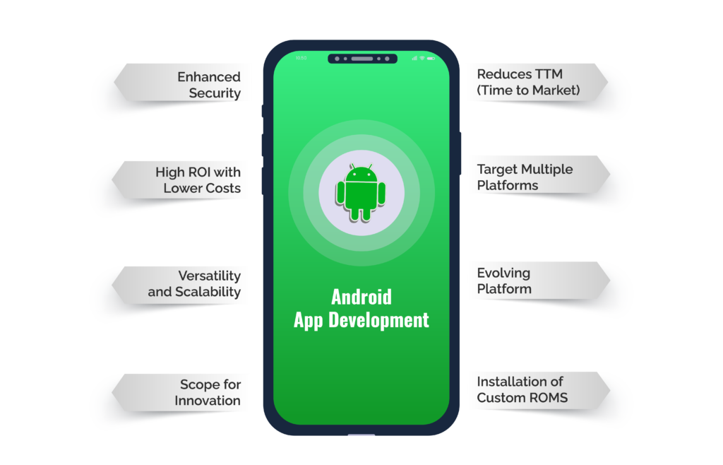 Android App development – Wepitch